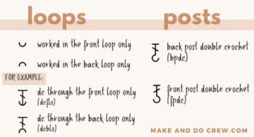 How To Read Crochet Charts Free Pattern Diagrams