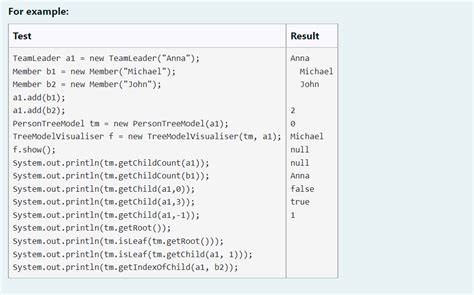 Solved Consider The Class Definitions Below PersonTreeModel Chegg
