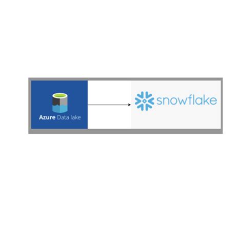 Snowflake Schema Inference To Load Data From Azure Datalake With Data