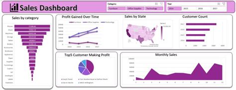 Dev Singh On Linkedin Dataanalysis Exceldashboard Salesdashboard Pivottable Dataanalytics