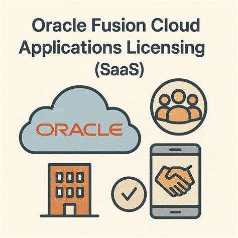 Oracle Fusion Cloud Applications Licensing Saas