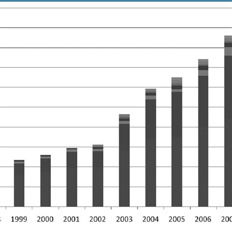 Case Notification For Tuberculosis In Nigeria Download Scientific Diagram