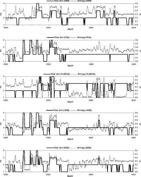 Figure 1 From A Comparision Of Pcaica For Data Preprocessing In A