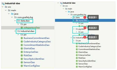 Springboot Jpa多数据源（不同库）配置 枫树湾河桥 博客园