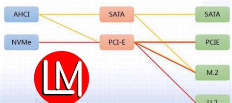 How To Choose A Solid State Hard Disk Interface Easily With This Guide How To Choose A Solid State Hard Disk Interface Easily With This Guide