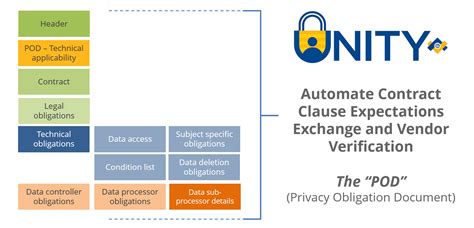 SIF Infrastructure Access 4 Learning Community