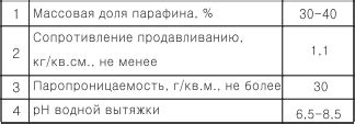 Бумага парафинированная (марка БП 3-35 ГОСТ 9569)