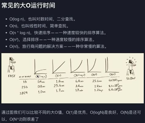 数据结构与算法 简介and大o表示法 知乎