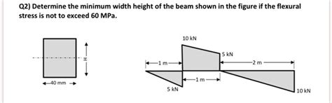 solved q2 determine the minimum width height of the beam shown in the
