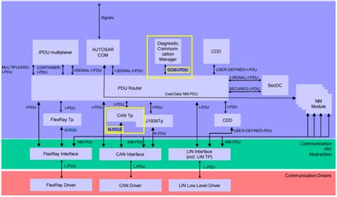 【解读】基于preevision的诊断设计 Csdn博客