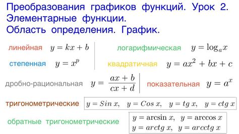 Преобразования графиков функций Урок 2 Элементарные функции Область