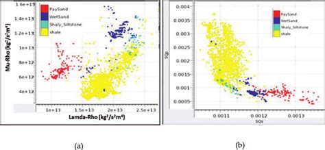 Lithological And Fluid Effect Separation Using Crossplot Method A