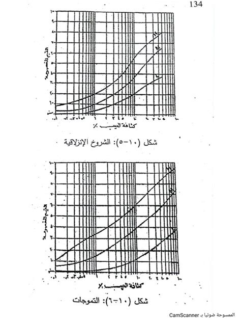 chartat pdf