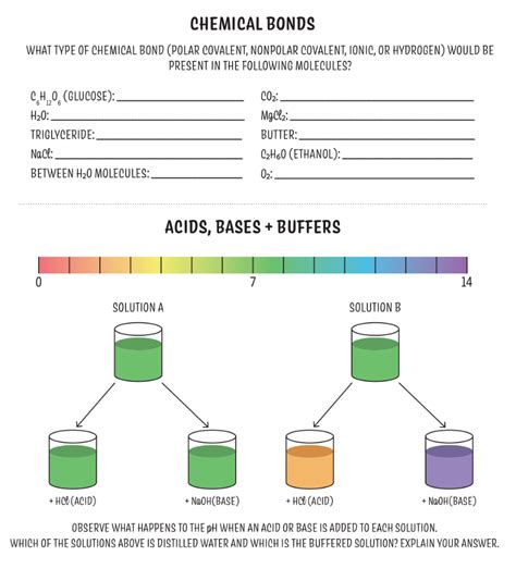 Solved ELEMENTS USING THE EXAMPLES FROM THE PERIODIC TABLE Chegg Com