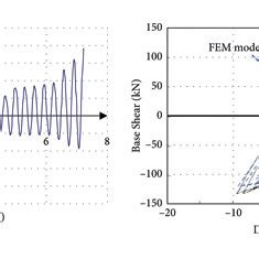 Comparison Of The FEM Model And The Experimental System Download Scientific Diagram