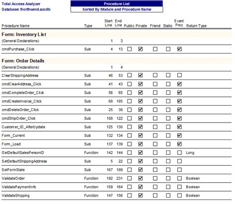 Microsoft Access Module Procedure Definition List Sorted By Module And