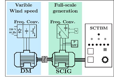 figure 5 from detection and classification of faults in induction