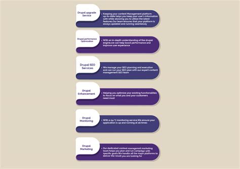 Drupal Consulting Servicesdrupal Development Company