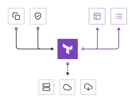 Terraform Hashicorp Developer