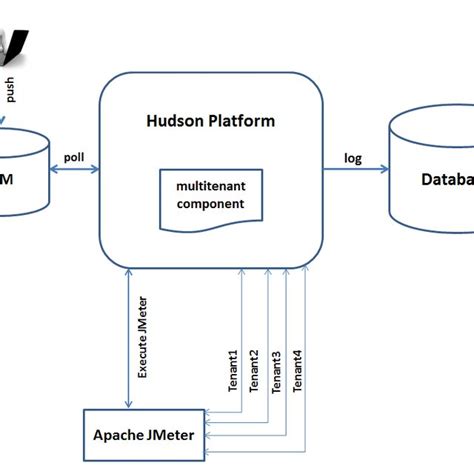 multitenancy isolation architecture for cloud hosted applications