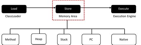 Jvm Part 02 — Inside Java Virtual Machine By Yasuni Chamodya Medium