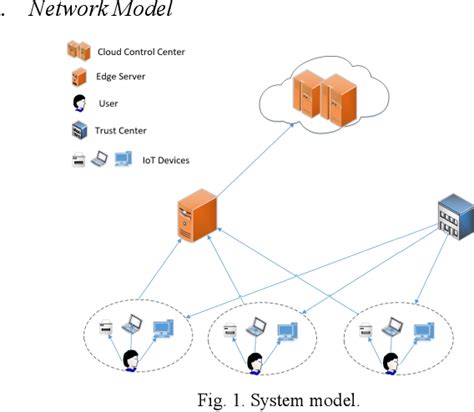 Figure 1 From A Novel Edge Computing Offloading And Privacy Preserving Scheme For Energy