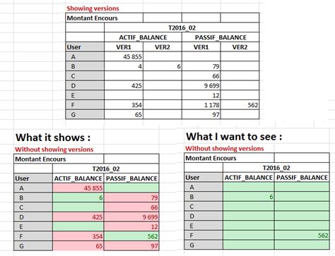 Sql Mdx Doesnt Show Last Version Of Data Stack Overflow