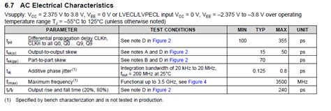 CDCLVP SP AC Spec Clock Timing Forum Clock Timing TI E E Support Forums