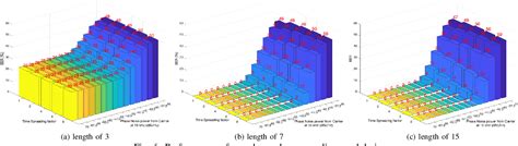Figure 6 From A Spread Spectrum Modulation Technique For Thz