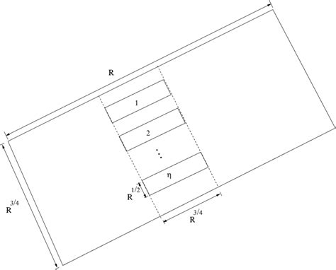 Figure 2 From A Sharp Schrödinger Maximal Estimate In R2 Semantic Scholar