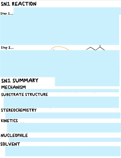 MCAT Organic Chemistry Study Guide Generic Substitution Addition Reactions SN SN Carbonyl