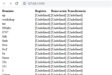 Problema Para Desplegar Elementos De JSON En HTML Python Django Framework Stack Overflow En