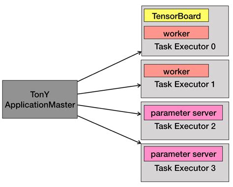 apache hadoop contributors meetup出張報告（前編） yahoo japan tech blog
