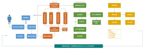 itil expert csdn博客