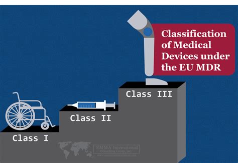 What Are Eu Mdr Classification Rules For Medical Devi