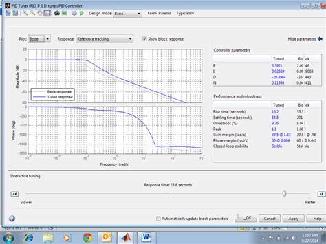 bode plot for aco pid controller download scientific diagram