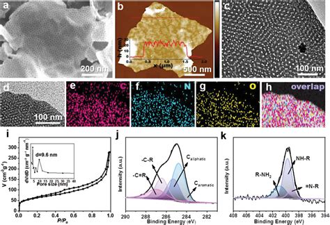 Structural Characterizations Of Mpdrgo A Sem Image B Afm Image And Download Scientific