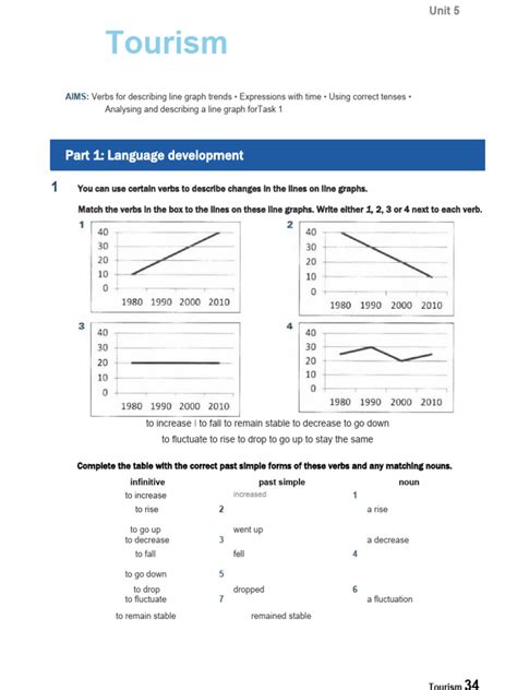 Graph With Trends Pdf Verb Adverb