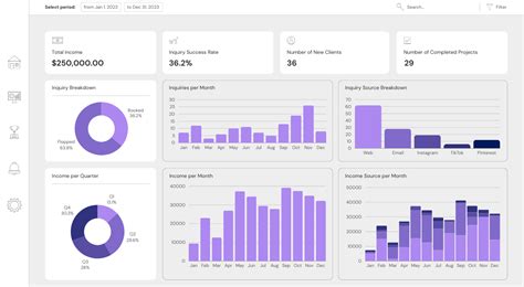 Customer Service Analytics Types Uses And Benefits