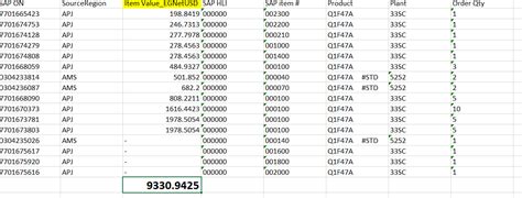Solved Sum Value Differs When We Use The Dimension As Kpi Qlik