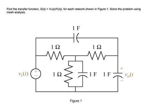 Find The Transfer Function Gs Vosvis For Each Network Shown In Figure 1 Solve The