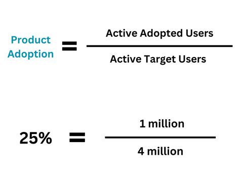 3 Steps To Evaluating And Improving Feature Adoption By Sabin Sadeh