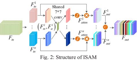 Figure From Generation Of Solar Cell Defect Images Based On Multi Perceptual Fields And