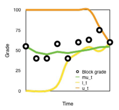 Threshold Heuristic Decision Rule Parameters And Build Quality Guiding Download Scientific