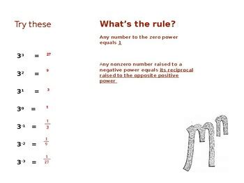 Slideshow Making Your Tenants Happy Simplifying Fractions W Negative Exponents