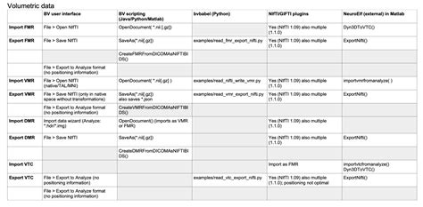 nifti conversion plugin