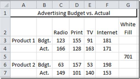 How To Easily Make A Clustered Stacked Column Chart In Excel Excel Dashboard Templates