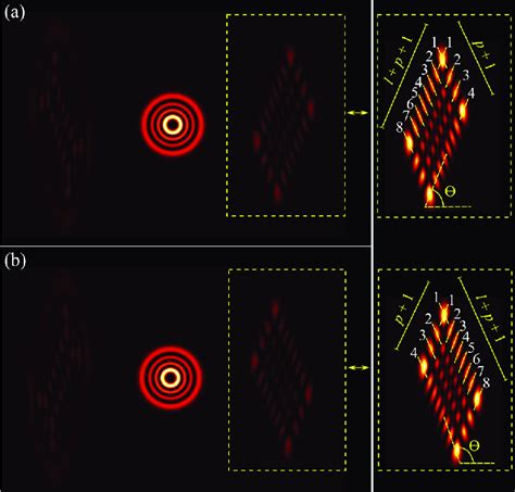 Simulated Intensity Patterns When An Lg Beam Diffracted From An
