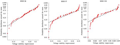 Energies Free Full Text Single And Multiobjective Optimal Reactive Power Dispatch Based On