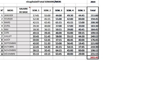 Faire Un Tableau Excel Calcul Dheures Tout Faire